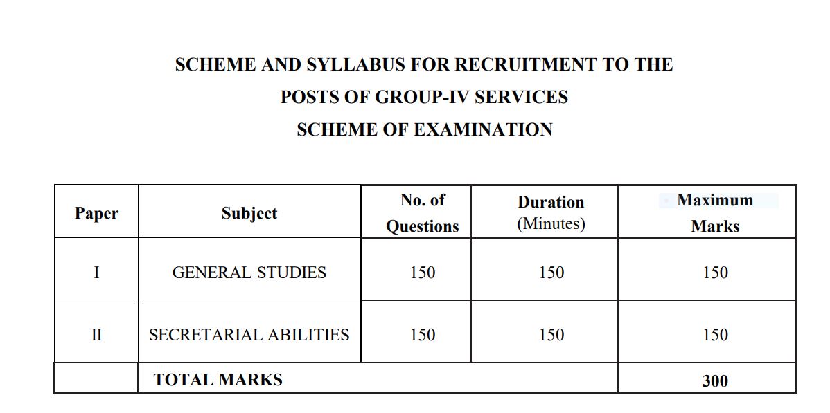 TSPSC GROUP 4 NOTIFICATION 20223 | TSPSC GROUP 4 SYLLABUS 2022 IN ...